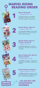 Marvel Rising: Reading Order #1 - WWAC